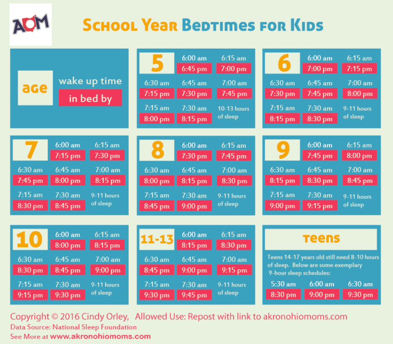 School Year Bedtimes for Kids - Akron Ohio Moms