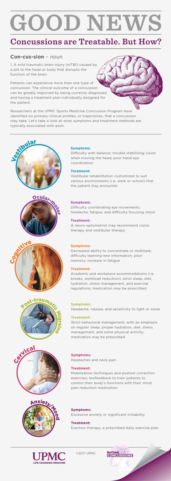 What To Do if You Have a Concussion - Akron Ohio Moms