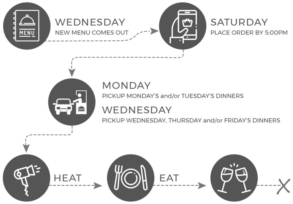 Bring Back Family Dinners with ParTake Kitchen! - Akron Ohio Moms